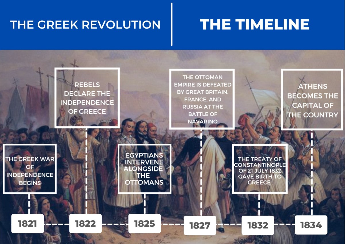 200 years of the Greek revolution: an introduction